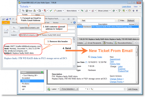 Yet Another Way to Create Tickets